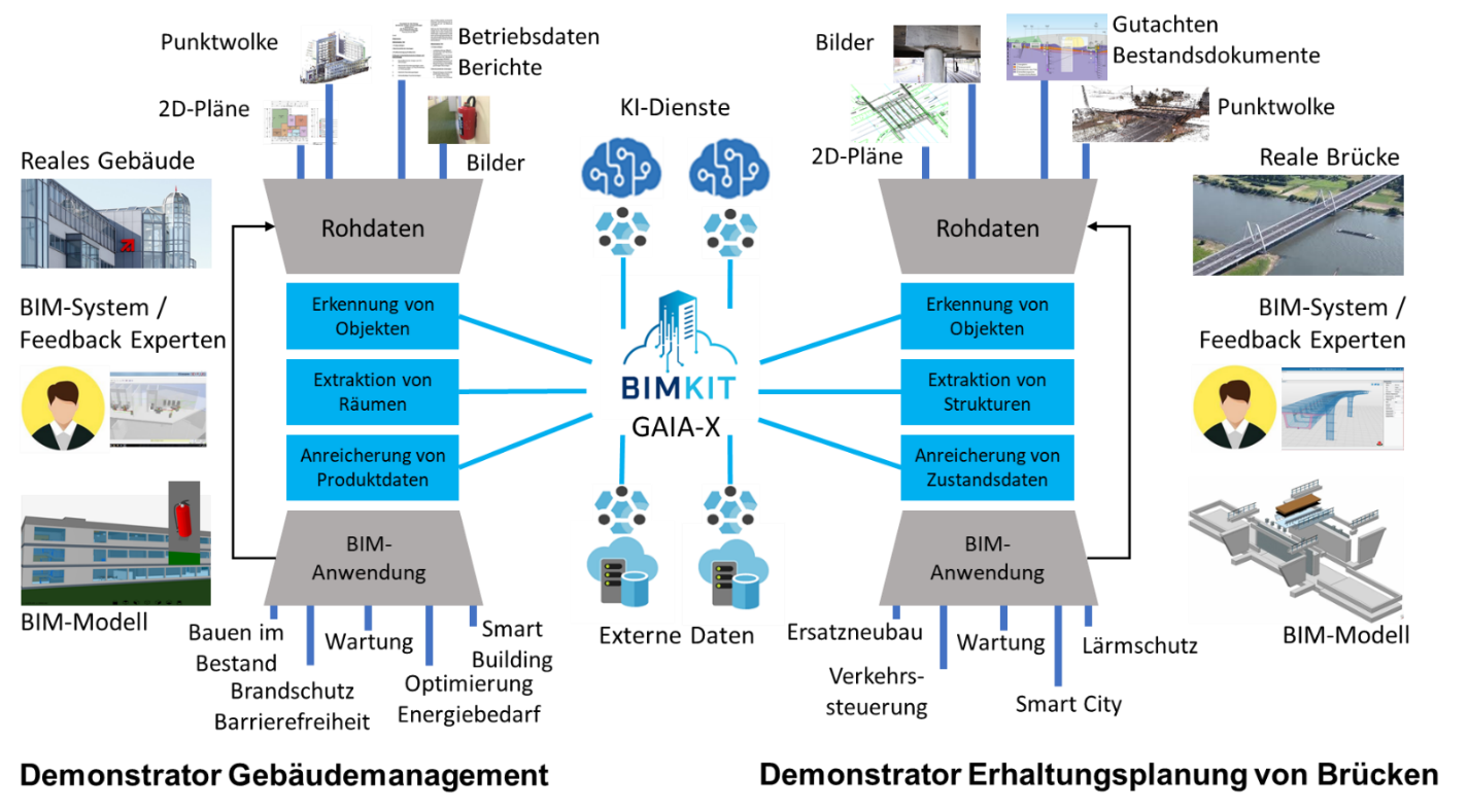 BIMKIT | BIMKIT